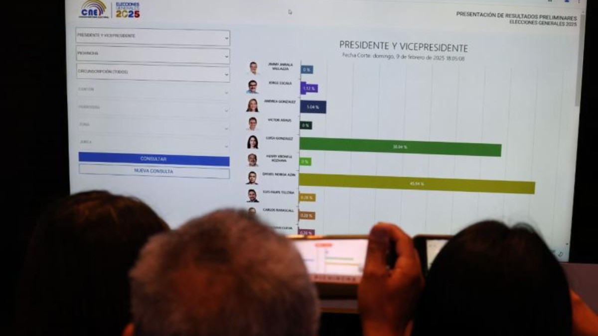 Elecciones Ecuador 2025 | La polarización política está de vuelta ...